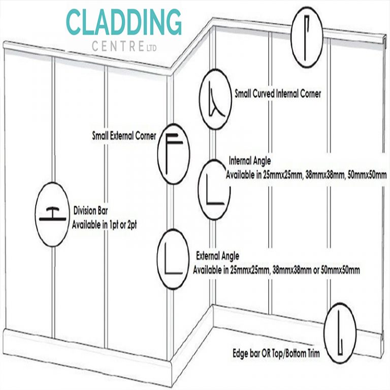 Gloss | Lime Green Cladding Trims – Cladding Centre